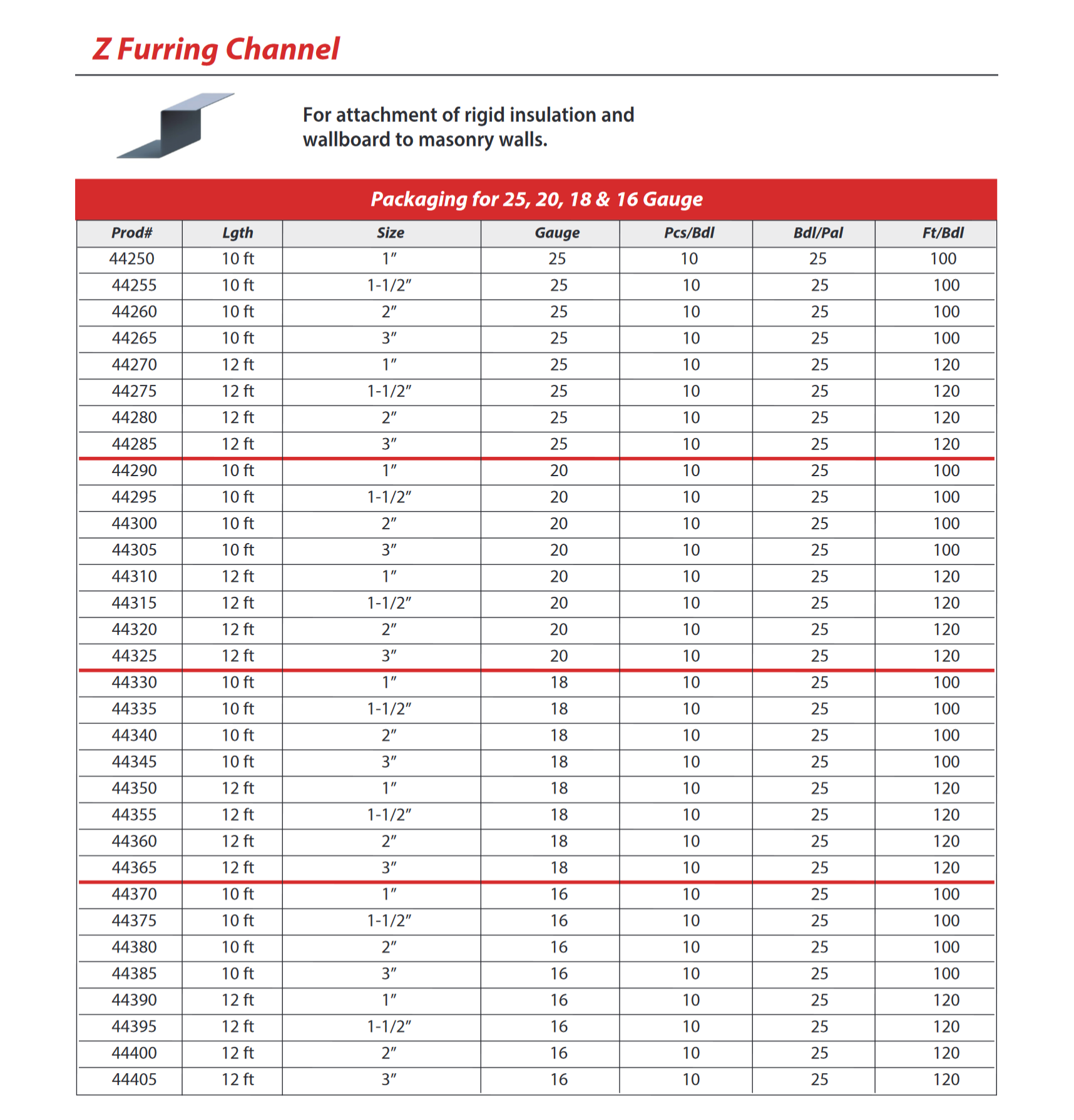 Hamilton Drywall Products